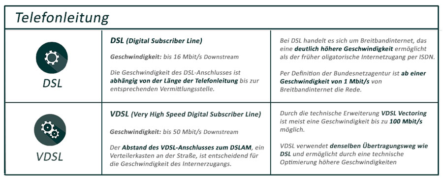 DSL Vergleich: Tarife schnell & einfach online vergleichen
