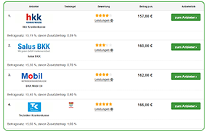 Die hkk Krankenkasse: Leistungen und Tarife im Überblick
